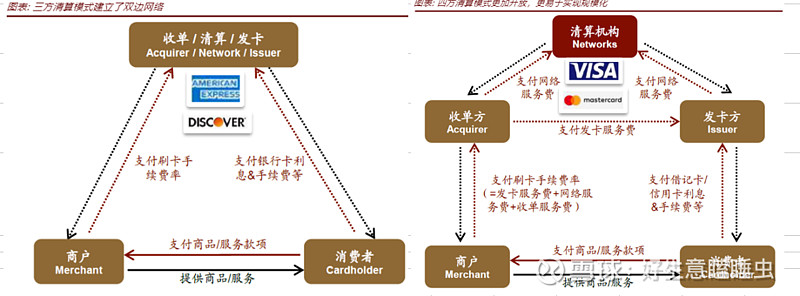 Visa分析（三）：Visa是好的商业模式吗 本系列文章将分享对不同公司定性定量分析，希望各位雪友积极交流。以下言论仅个人分享，不构成投资建议 ...