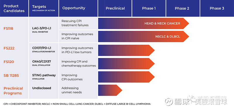 波折并购的背后：中国生物制药收购F-star启示录 艰辛的并购历程2022年6月， 中国生物制药 (HK:01177)的子公司invoX ...
