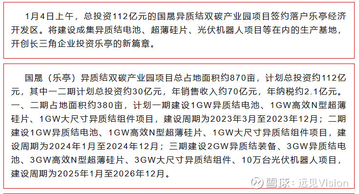 乾景园林规划项目梳理 $乾景园林(SH603778)$ 按照国晟能源的规划，预计在2026年形成30GW异质结电池片+30GW组件的产能，另外... - 雪球