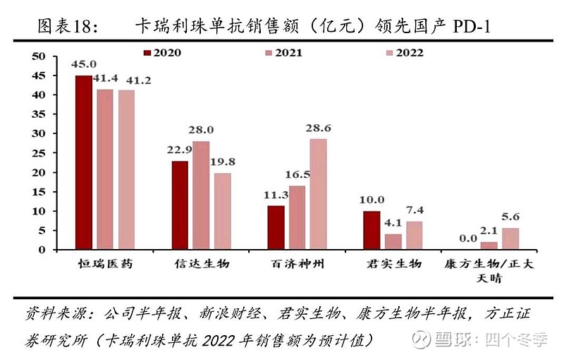 pd1销售情况 - 雪球