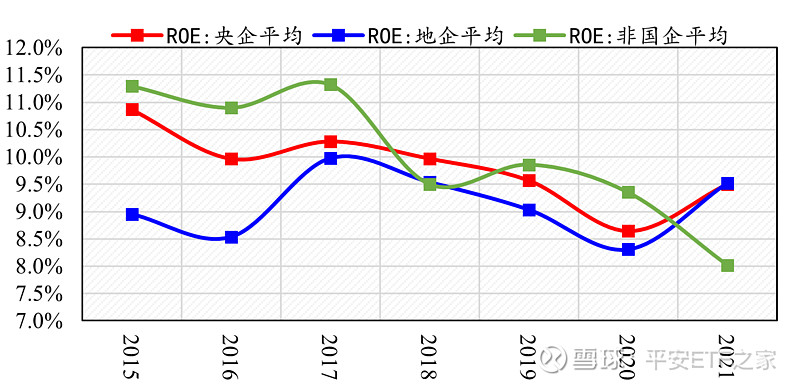 我们为什么要关注国企股？ — 从价值投资（PB-ROE）视角看国企共赢ETF 作为二级市场投资者，我们对于 国企改革 最大的兴趣点可能在于，买国企股票到底能不能赚钱？围绕这个核心问题，本文将分 ...