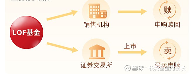 QDII、LOF、ETF傻傻分不清？看完你就懂了 长城全球新能源汽车股票(QDII-LOF)基金4月13日-19日重磅首发，投资者无需境外开户、无需换汇，足不出户力握 新... - 雪球