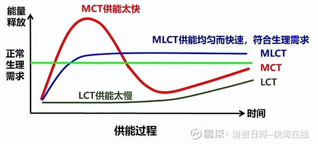 全球顶尖母乳成果MLCT创新铸就竞争力，雅士利造就国粉研发新范本 在“十四五”国家重点研发计划的支持下，由蒙牛瑞哺恩联合江南大学等单位合作完成的“结构脂肪MLCT和新型OPO酶法合成关键 ...