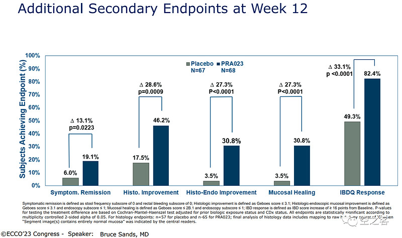 【药海听涛】天火降临：MSD超百亿美元收购炎性肠病新势力Prometheus 4月16日，MSD宣布拟以108亿美元现金收购 ...