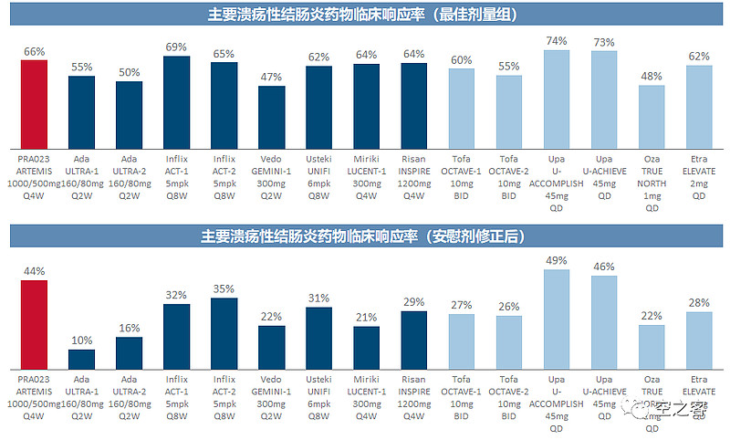 【药海听涛】天火降临：MSD超百亿美元收购炎性肠病新势力Prometheus 4月16日，MSD宣布拟以108亿美元现金收购 ...