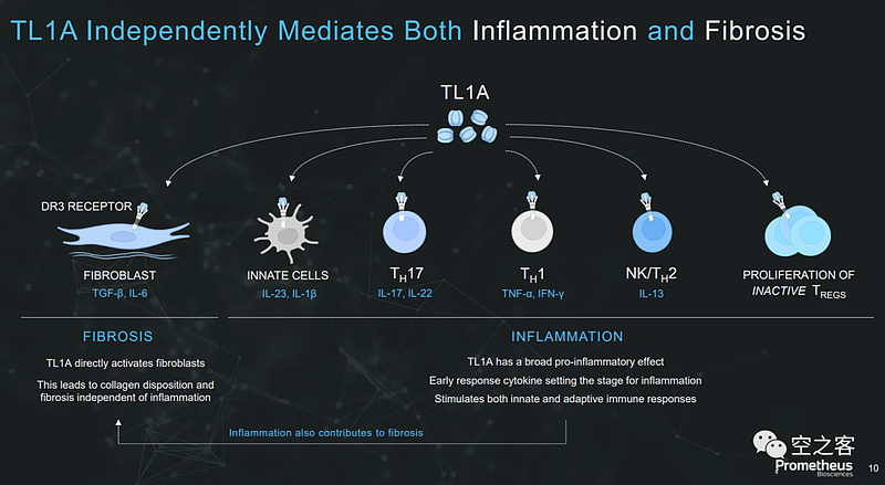【药海听涛】天火降临：MSD超百亿美元收购炎性肠病新势力Prometheus 4月16日，MSD宣布拟以108亿美元现金收购 ...