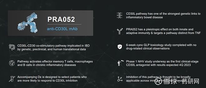 108亿美元，Prometheus管线及技术梳理 4月16日， 默沙东 108亿美元收购 Prometheus Biosciences的消息 ...