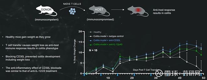 108亿美元，Prometheus管线及技术梳理 4月16日， 默沙东 108亿美元收购 Prometheus Biosciences的消息 ...