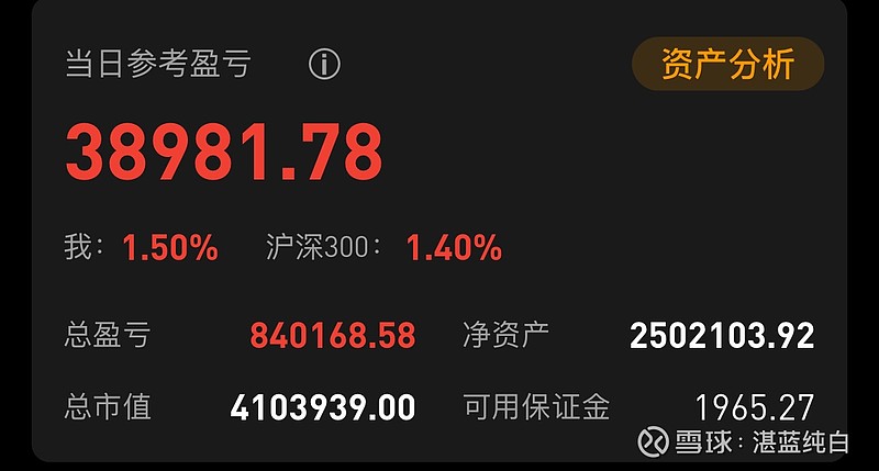 2023417实盘记录 今日盈利4万多元，2023年亏损26万左右。普通账户 信用账户 在打麻将，虽然时间很宝贵，但是实盘记录还是要坚持，股票不 雪球 