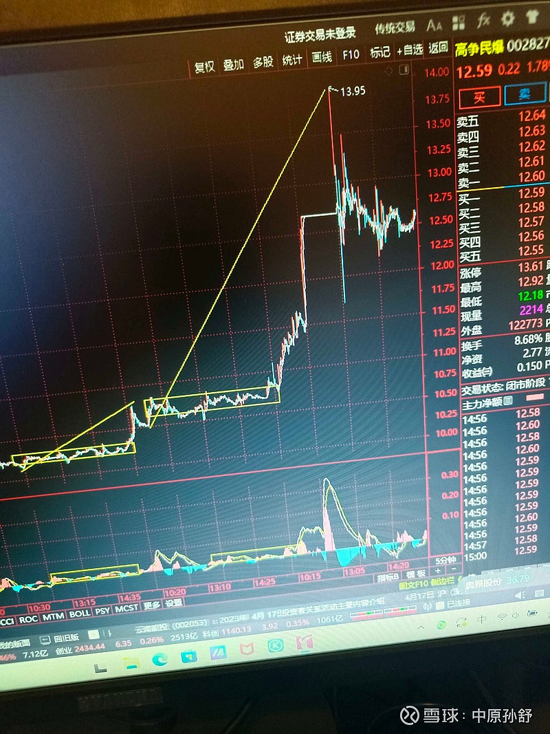 闭着眼睛买002827高争民爆 1 生意做遍，不如卖饭。一招鲜，吃遍天。2 12.59~~13.95 完全无风险套利。 3 不是说套利后不涨了 ...