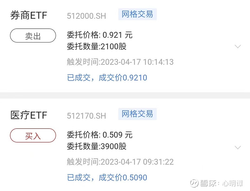 ETF网格实盘20230417 1、盘面简单回顾今天大盘低开高走，收盘怒创今年新高。表现抢眼的依旧是中特估系列，三大运营商、三桶油、中字头建筑、还有一众... - 雪球