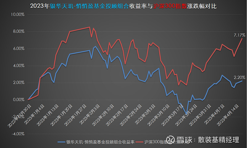 冷知识，今天是我们公布2023年第一季度GDP数据的日子。我翻了翻最近三天的研报，券商对GDP数据的一致性预期明显上调，... - 雪球
