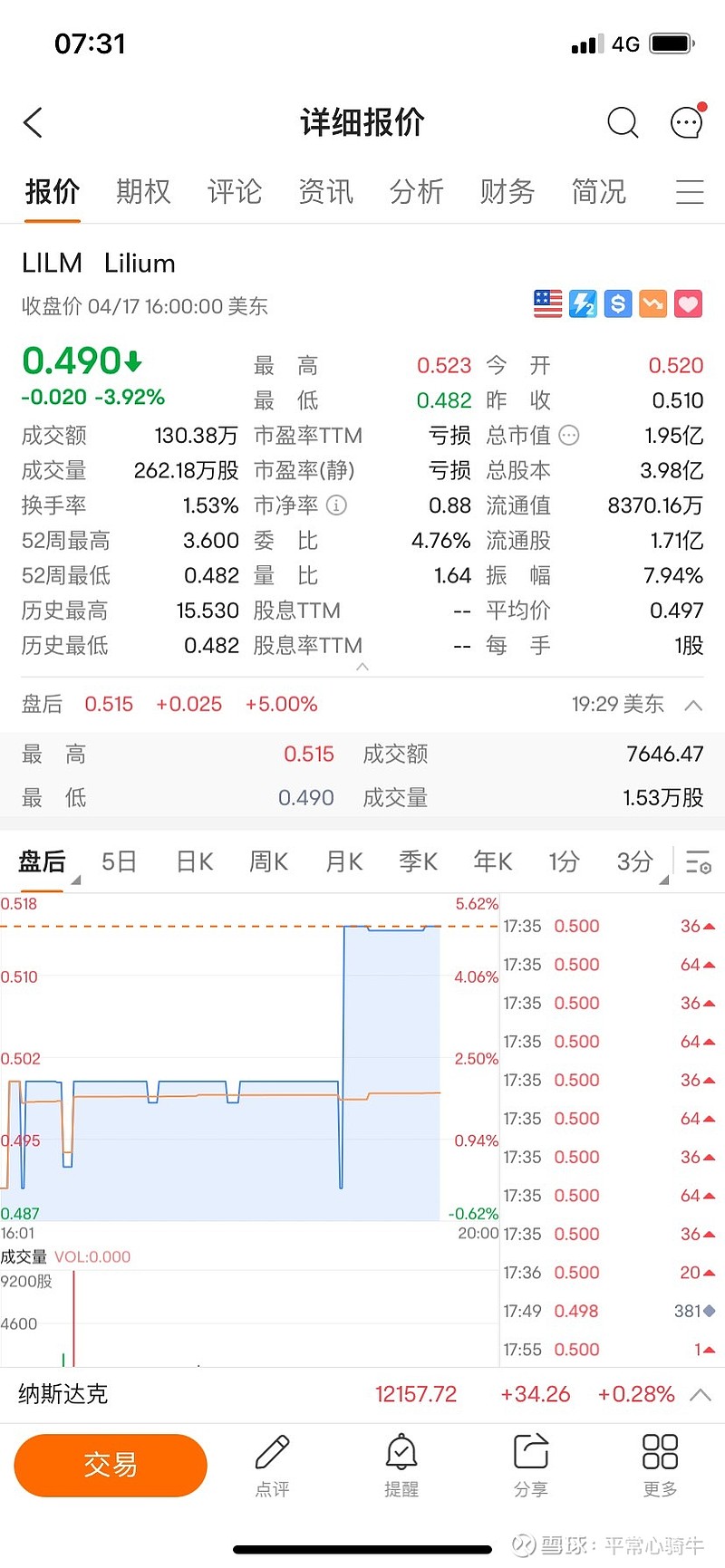 $Lilium(LILM)$ 价格新低，180天内可能合股，持续买入 - 雪球