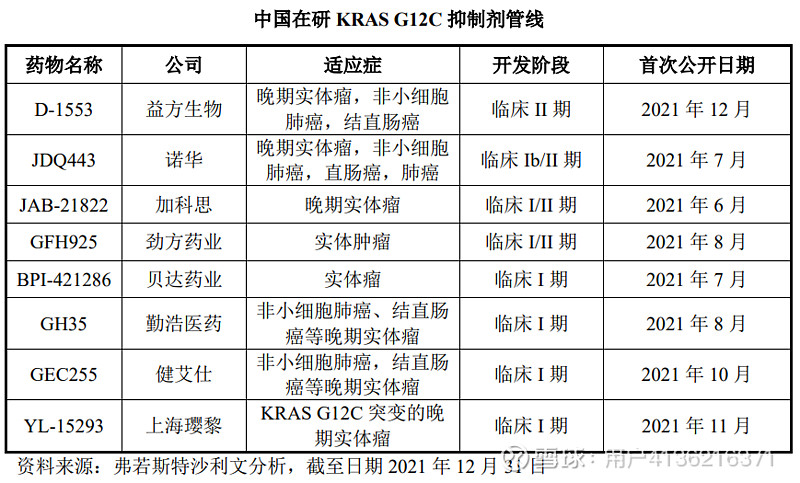 独家：AACR数据披露，揭示癌症研发前沿趋势 4月14日-19日，2023年美国癌症研究协会（AACR）年会正在美国佛罗里达州召开。AACR ...