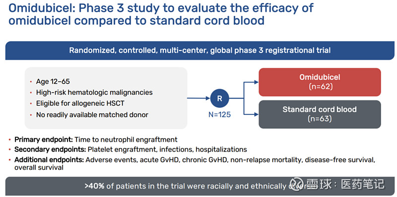 造血干细胞移植：FDA批准首款通用干细胞疗法 Armstrong 2023年4月17日， Gamida Cell 宣布其异体干细胞移植疗法 ...