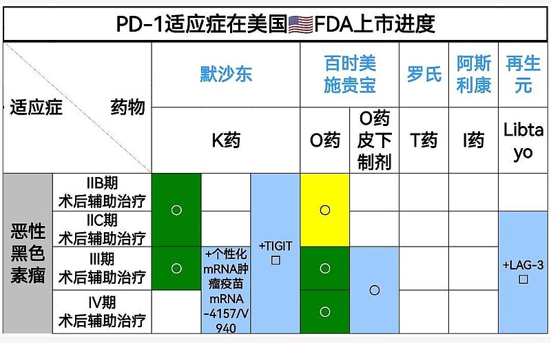 默沙东PD-1联合mRNA肿瘤疫苗黑色素瘤辅助治疗2期临床试验成功，即将开展3期临床 PD-1和 mRNA 疫苗治疗癌症这一备受关注的领域，已 ...