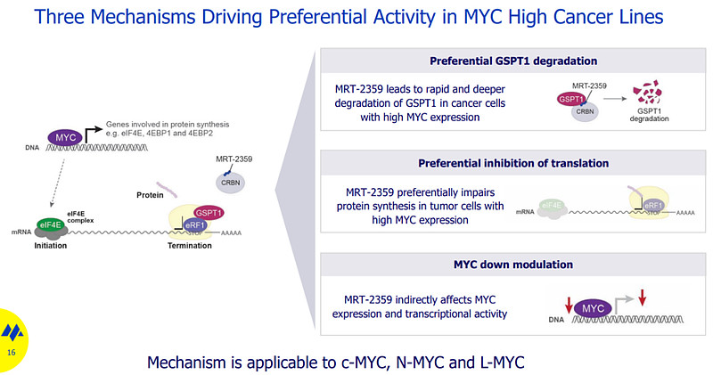 AACR | 创新蛋白降解剂亮相AACR，它们代表着那些趋势？ 靶向蛋白降解是新药开发的热门领域，在刚刚结束的2023年美国癌症研究协会 ...