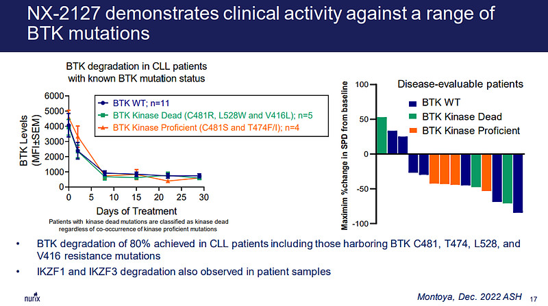 AACR | 创新蛋白降解剂亮相AACR，它们代表着那些趋势？ 靶向蛋白降解是新药开发的热门领域，在刚刚结束的2023年美国癌症研究协会 ...
