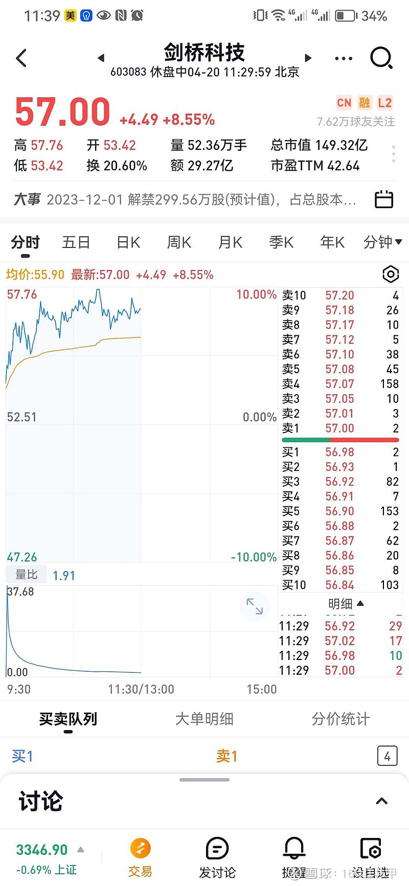 继续围绕人工智能做文章,继续在人工智能概念股中淘金,光模块三剑客不言顶,要素概念股同方股份涨停板。 继续围绕人工智能做文章,继续在人工智能概念