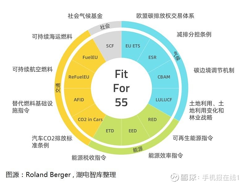 欧洲议会正式通过碳关税，能源转型成全球主题 世界各国碳减排，传统能源产业唱罢离场。月初，在国家能源局决定废止《国家能源局关于印发亚临界煤电机组改造、延寿与退役暂行规... - 雪球