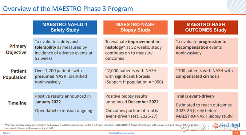 NASH新药获FDA突破性疗法认定，本季度将申报上市 4月18日， Madrigal Pharmaceuticals宣布FDA授予resmetirom治疗伴有肝纤维化的非酒精... - 雪球