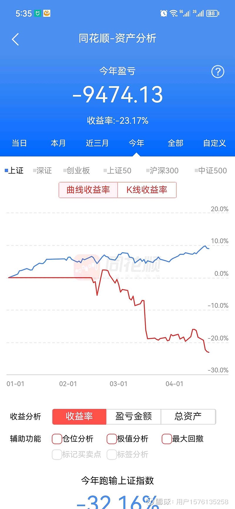 亏损1w7。2023420 上图。网贷炒股,22年7月开始炒股,4个月赚了7千,想着再赚赚可以还网贷了,网贷百分之二十的利息,截止到2023年4月2 雪球