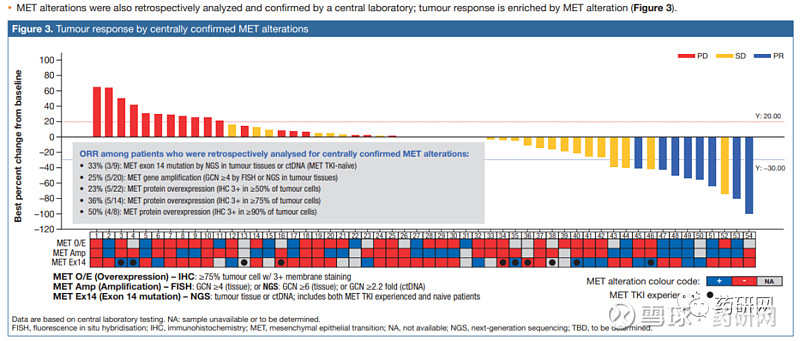双抗ADC全球在研格局 ADC药物在过去十多年间已取得了长足的进展，自2000年第一款药物Mylotarg上市，ADC已历经了三代。截止目前，全... - 雪球