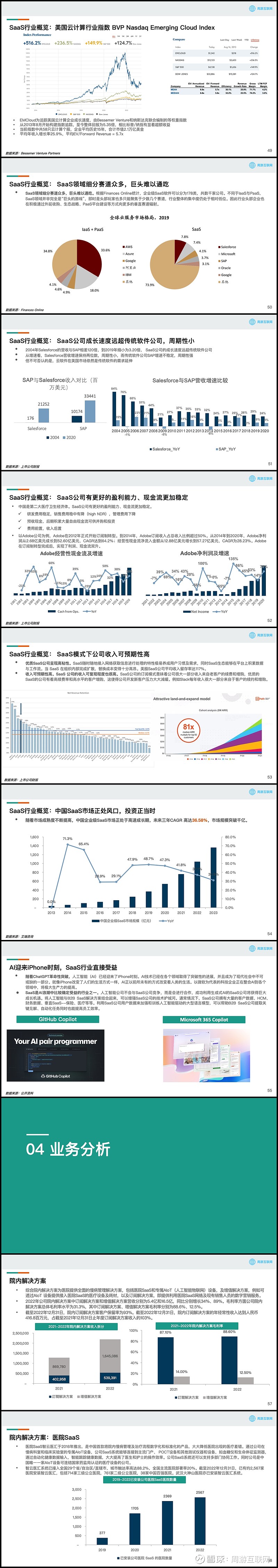 周游互联网:智云十倍潜力股系列 智云健康深度报告202304 医脉通 02192 医渡科技 02158 智云健康 09955
