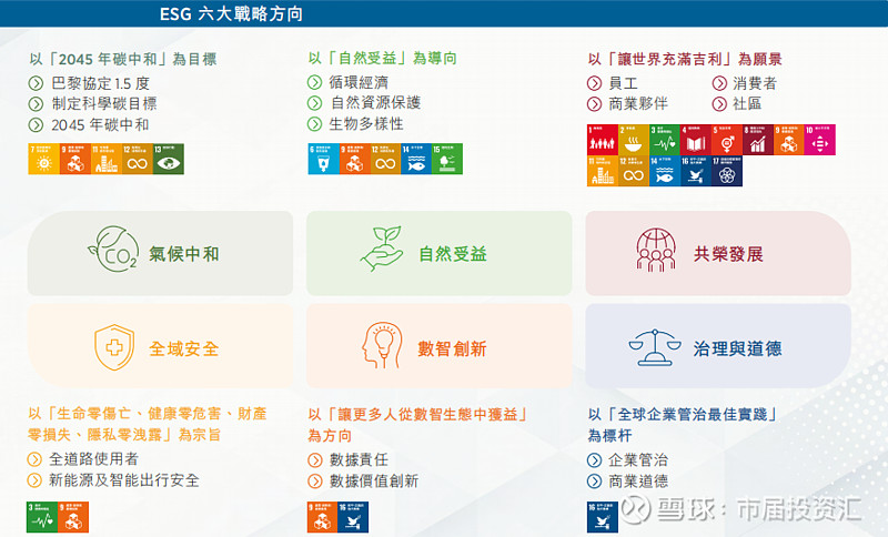 首次披露ESG战略，吉利汽车单车碳排放同比下降5.6% 站在新能源汽车迅速崛起，以及碳达峰、碳中和“双碳”的风口上，ESG（环境、社会、治理 ...