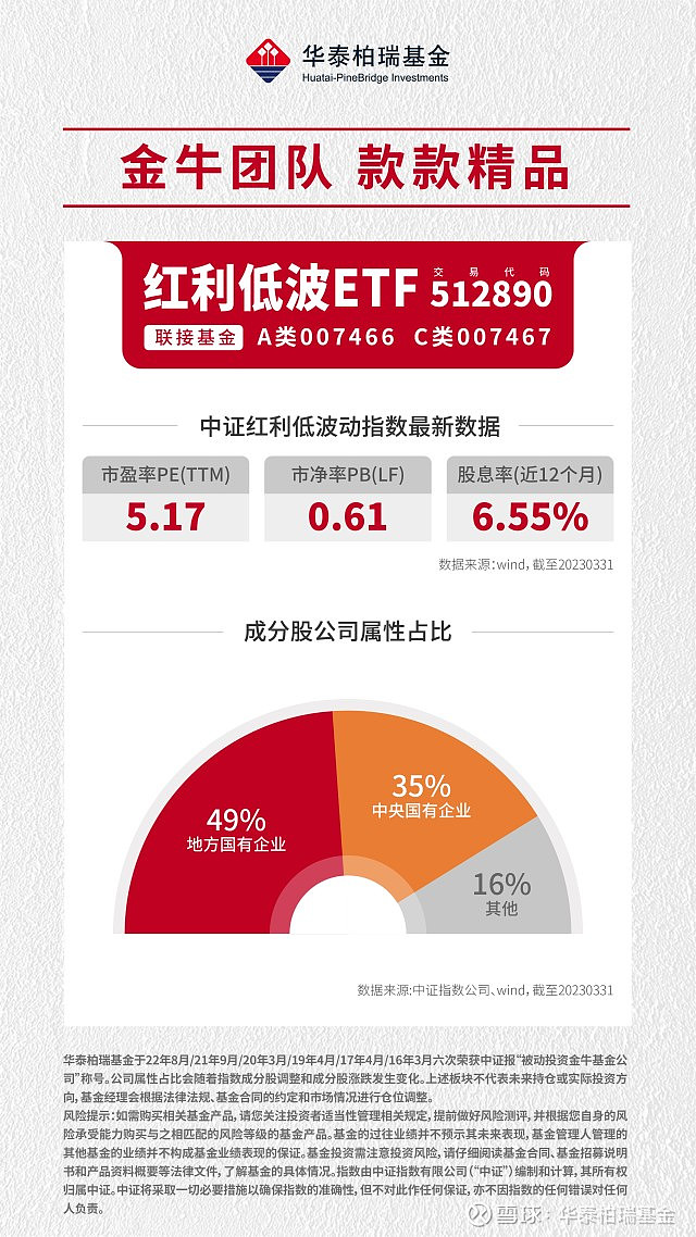 你想要的红利因子，都在这儿了！ 红利红利+低波港股通红利$红利低波ETF(SH512890)$ $红利ETF(SH510880)$ $港股通红利ETF(... - 雪球