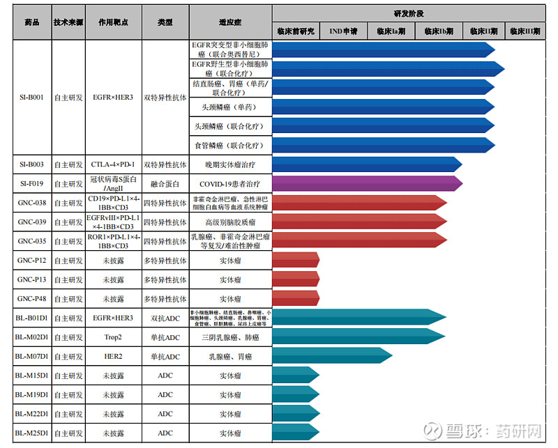 百利天恒CD33 ADC在华获批临床，治疗急性髓系白血病 4月24日， 百利天恒 公布自主研发的创新生物药BL-M11D1（CD33-ADC ...
