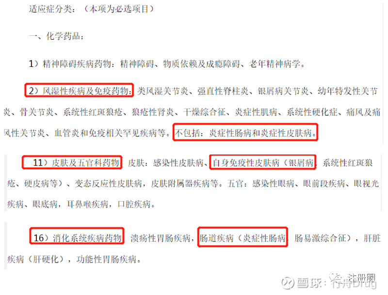 【原创】浅谈新药Pre-IND会议资料准备 前言 2020年3月30日，国家市场监督管理总局发布的《药品注册管理办法》规定：申请人在药物临床 ...