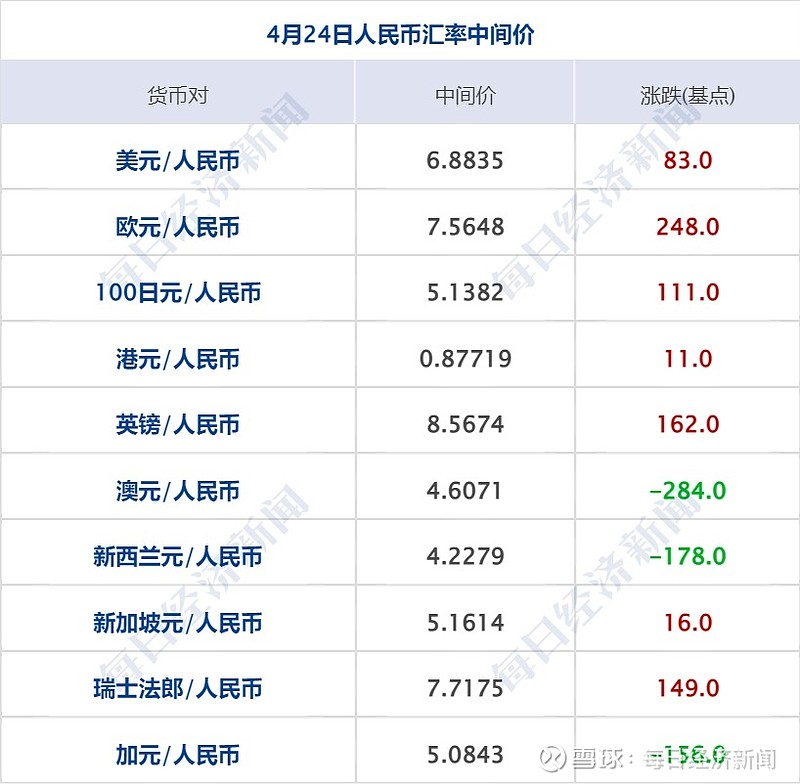 每经操盘必知（早间版）丨openai放重磅炸弹，chatgpt即将上线新功能、airpa No1 美股三大指数收盘涨跌不一，道指涨02，纳指跌029， 标普500指数 涨0 