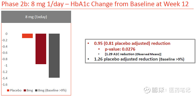 Oramed口服胰岛素：国外三期临床失败，国内申报上市 Eastwood 2023年4与25日，合肥天麦口服胰岛素的上市申请获得NMPA受理。该口服胰岛素由以色列生物技术公司... - 雪球