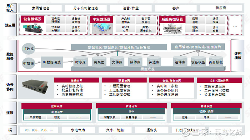 SMOM V10.0版本上线，创新赋能制造运营管理 $赛意信息(SZ300687)$ 赛意工软，深耕智造。2023年，由赛意工软研发主导，把握 ...