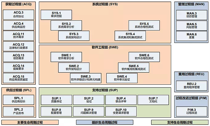 喜报：华域麦格纳电机控制器平台项目获ASPICE L2认证证书 $华域汽车(SH600741)$ 近日，由华域麦格纳本土研发团队自主研发的电机控制器平台项目顺利通过ASPICE L2评... - 雪球