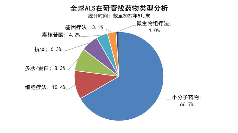 FDA加速批准！致死率100%的百年顽疾迎来创新疗法 今日，美国FDA宣布，加速批准反义寡核苷酸（ASO）疗法Qalsody（tofersen ...