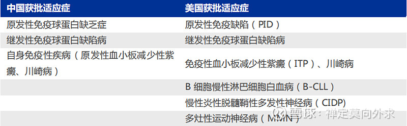 血液制品行业产品结构变化趋势 血液制品行业产品结构变化趋势根据MRB（世界血浆蛋白治疗协会PPTA旗下）数据，2016年全球血制品消费以静丙 ...
