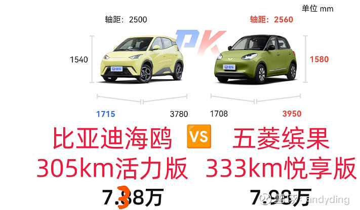 $比亚迪(SZ002594)$ $上汽集团(SH600104)$ 比预售价普降5000元，诚心诚意要销量，希望能为300... - 雪球