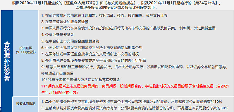 【学习新知8】QFII 业务 有没有是人在国内，但同时有海外资产想投资境内市场的？QFII和RQFII就可以帮住你解决这个问题。QFII：合格 ...