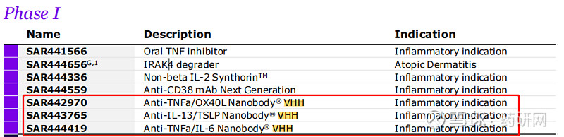 赛诺菲GPC3/TCR纳米抗体在华申报临床 2023年4月27日，CDE官网显示赛诺菲在华提交GPC3 T细胞接合剂SAR444200的临床 ...