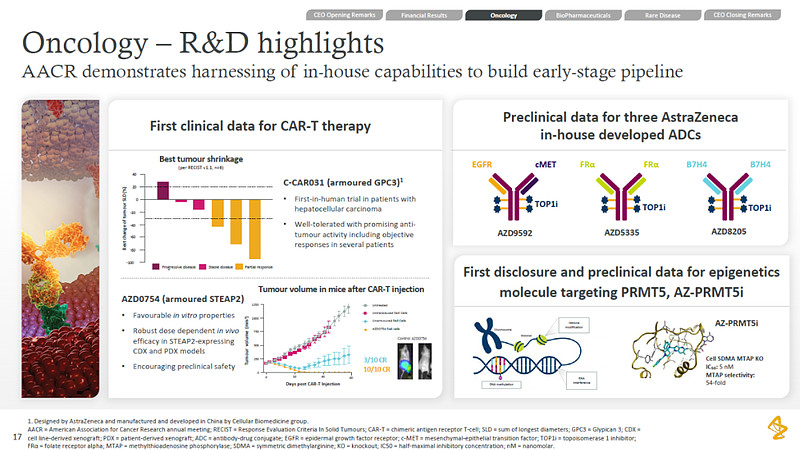 阿斯利康最新财报：只用3天发现173款高质量抗体！肝癌CAR-T疗法的首个临床结果… 今日， 阿斯利康 （AstraZeneca）公司公布了 ...