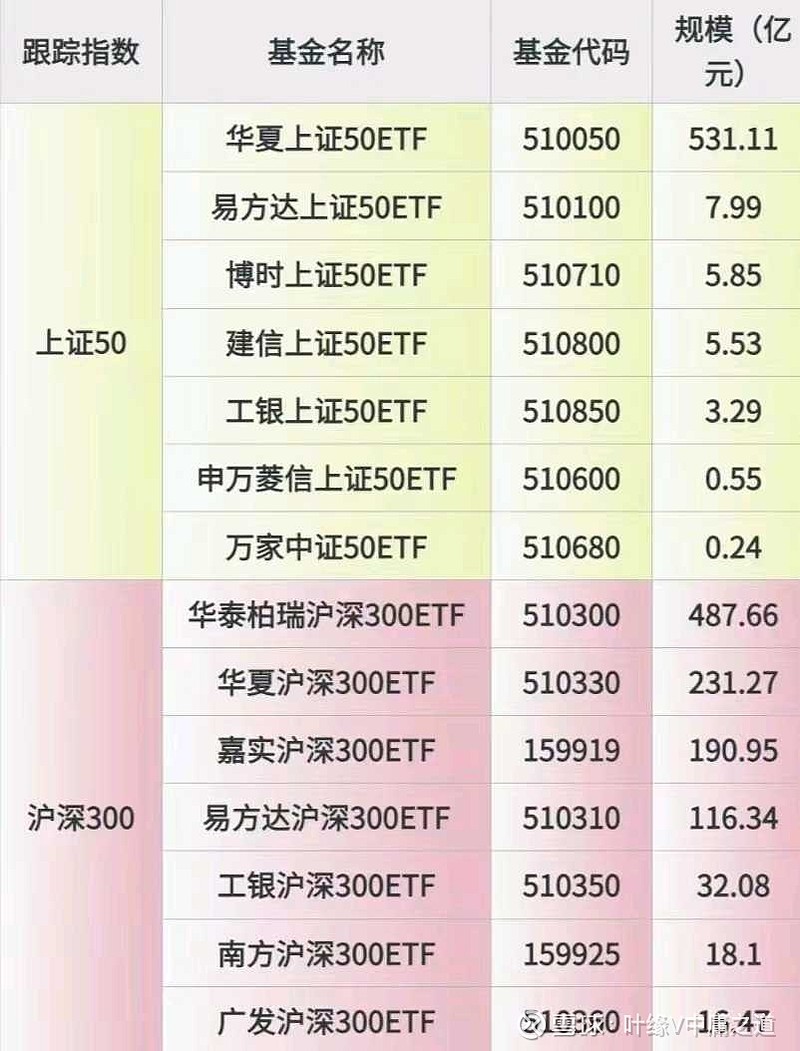 投资ETF记住以下六点 ETF就是投资者购买了“一篮子”的股票或者基金份额，投资者既能在二级市场进行买卖，又能进行申购、赎回的一种投资产品。截至... - 雪球