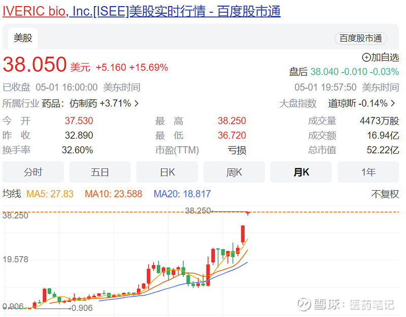 59亿美元：安斯泰来将收购Iveric Bio，扩展眼科疗法布局 Armstrong 2023年4月30日，安斯泰来与 Iveric Bio ...