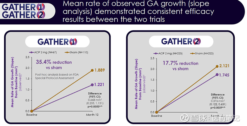 59亿美元：安斯泰来将收购Iveric Bio，扩展眼科疗法布局 Armstrong 2023年4月30日，安斯泰来与 Iveric Bio ...