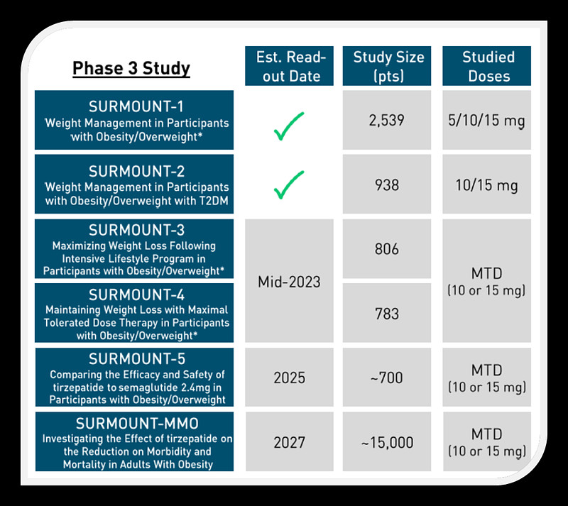$礼来(LLY)$ 【Donanemab成功！纯药4000亿公司即将诞生！】市值风云，见证历史市值：下图是截至5/1日的... - 雪球