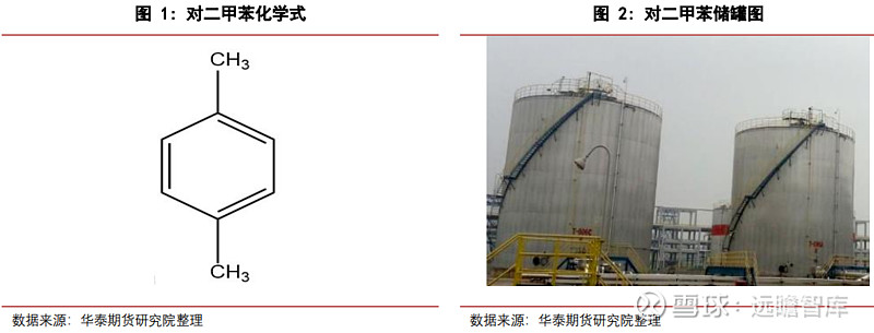 PX基础知识：PX的物理性质、化学性质及生产工艺 （报告作者：华泰期货研究院 梁宗泰、陈莉）本文主要介绍 PX 的物理性质、化学性质，以及重点 ...