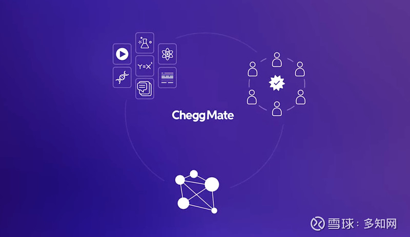 首家受到ChatGPT冲击的在线教育公司Chegg怎样寻求改变？ “未来学习需要技术和人类辅导相结合” 来源|多知网 作者|王上 图片来源 ...