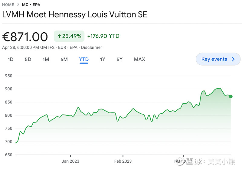 商业和财务分析-LVMH 企业的商业模式应该要简单易懂，这样我们在投资中才能更好地理解公司当前的业务情况和行业情况，我们一起来看看LVMH ...