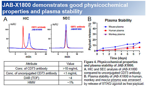 $加科思-B(01167)$ 从AACR数据看STING型激动剂成药关键同写意 2023-05-04 19:52 发表于... - 雪球